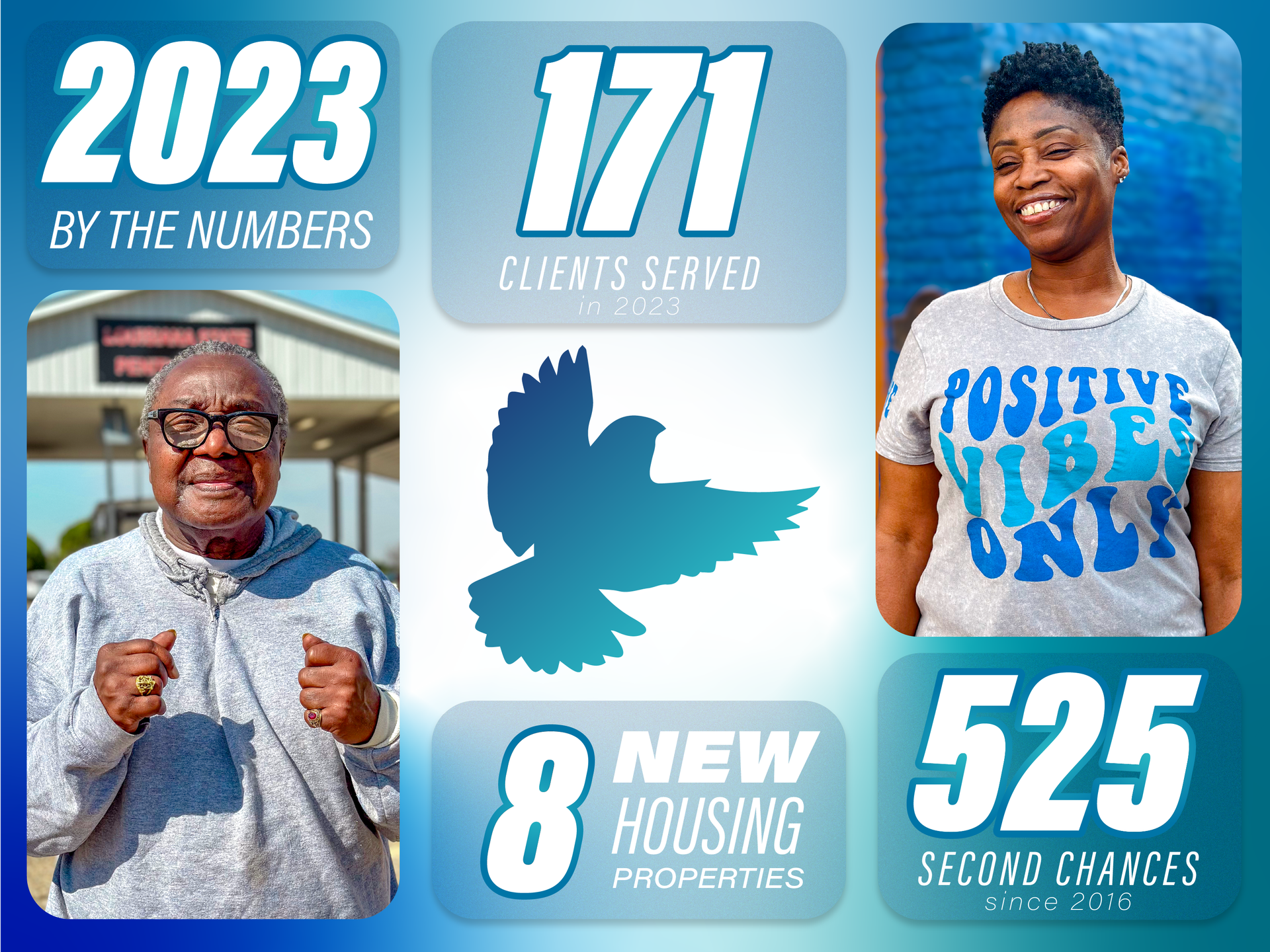 Looking Back To Look Forward: Parole Project Continues To Enhance ...